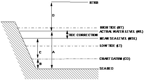 Depth Referencing